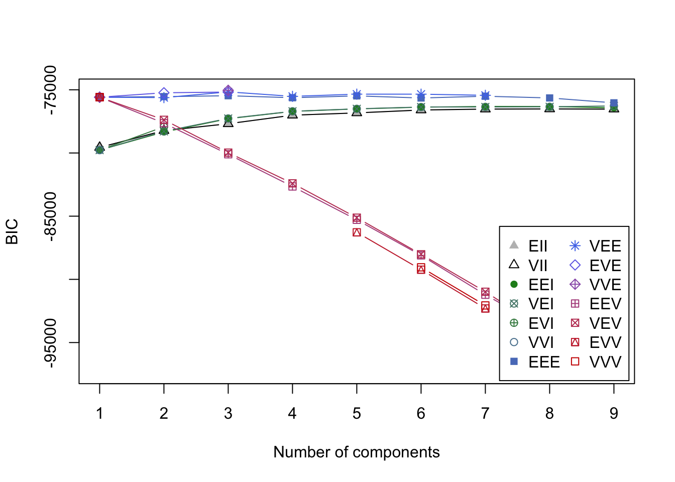 Quick Example Of Latent Profile Analysis In R Will Hipson